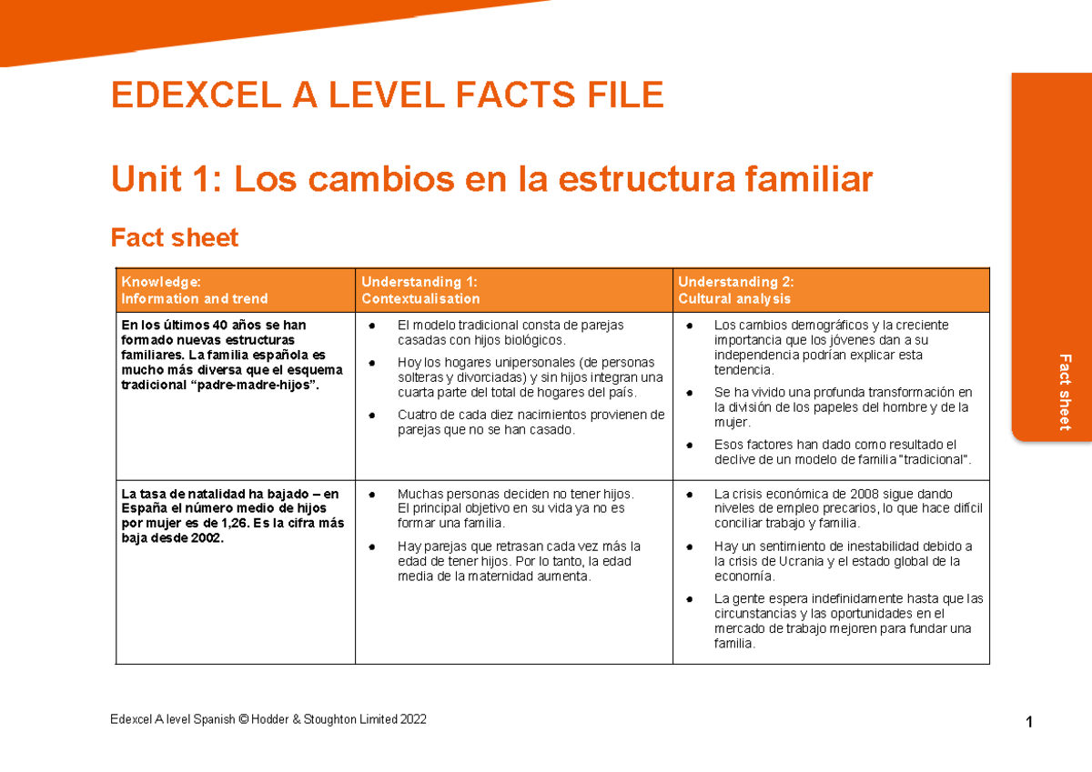 Edexcel A Level Fact Sheet: Family Structure & Cultural Trends - Studocu