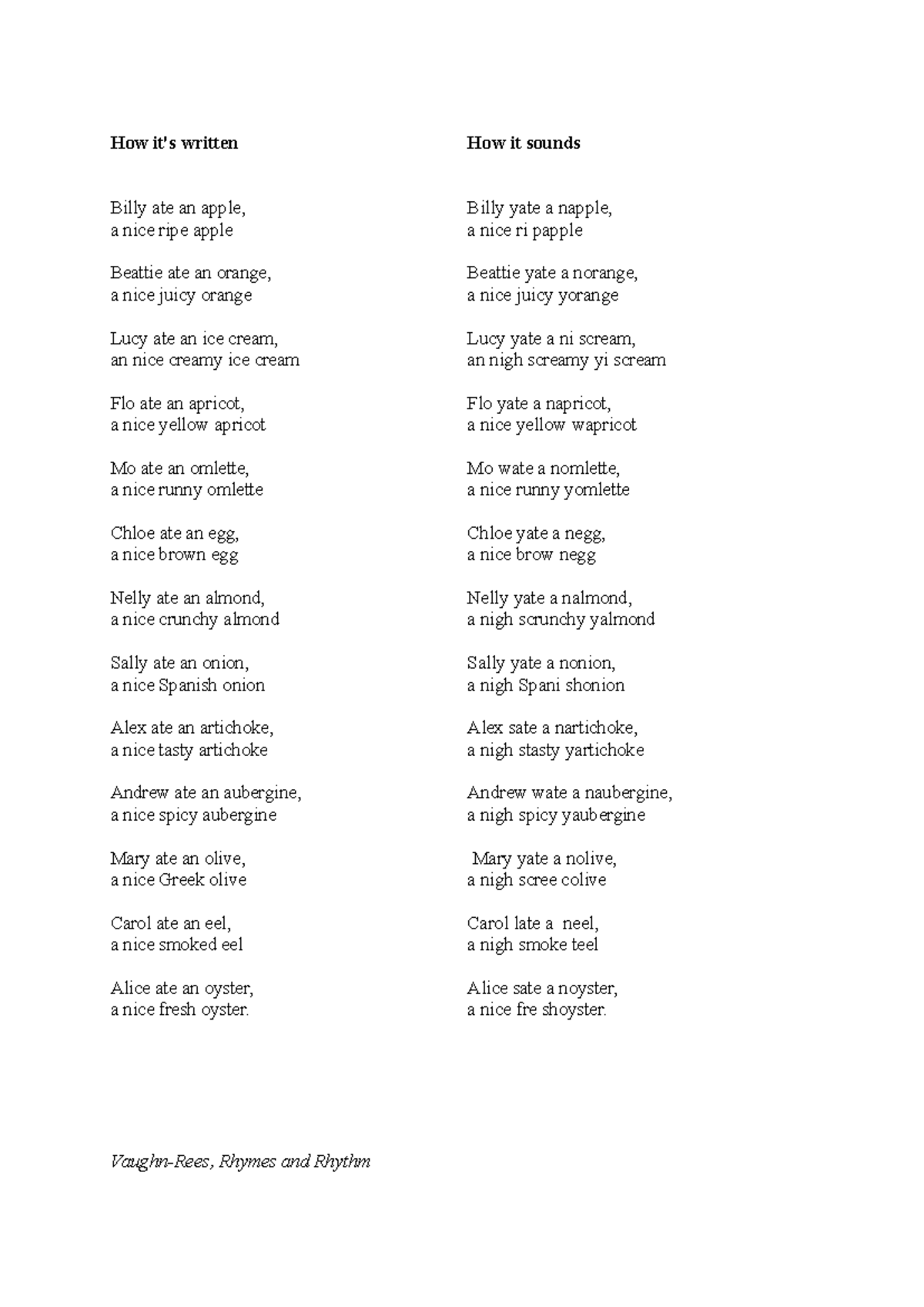 Rhymes and Rhythm: A Study on Sound Patterns in Food Names - Studocu