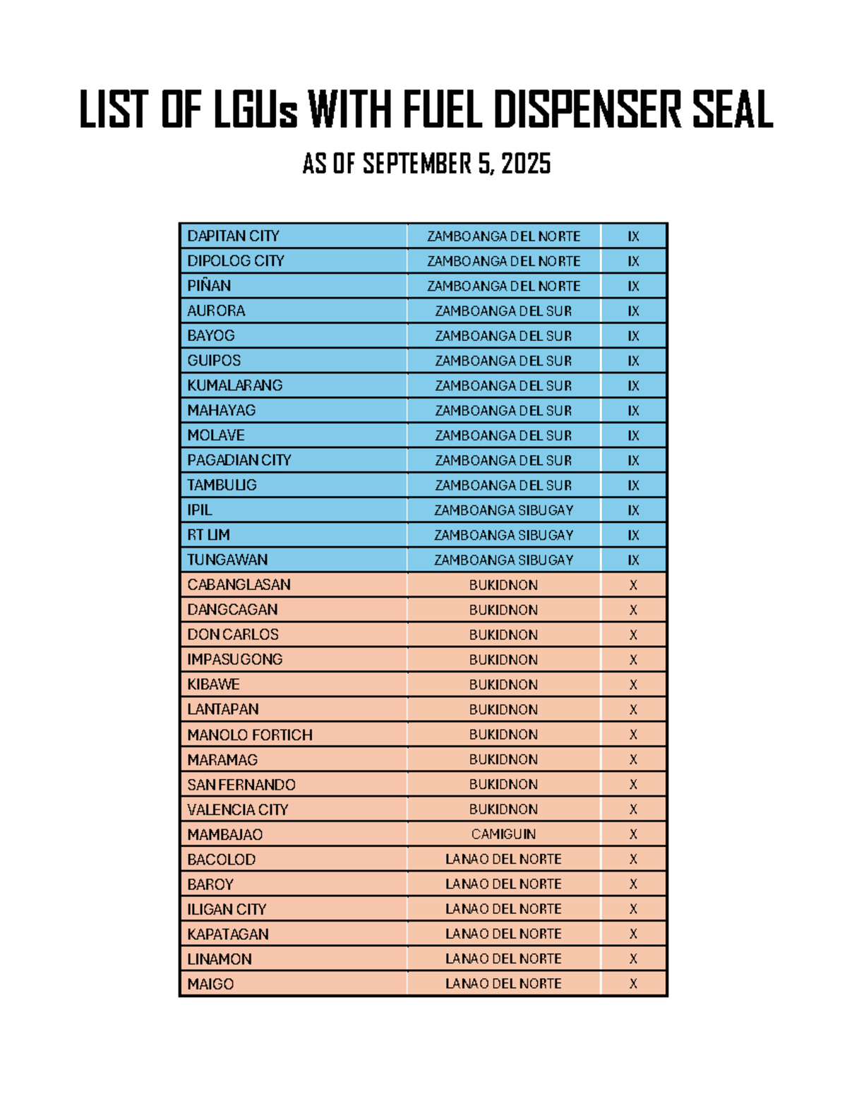 List of LGUs with Fuel Dispenser Seal - Sept 5, 2025 - Studocu
