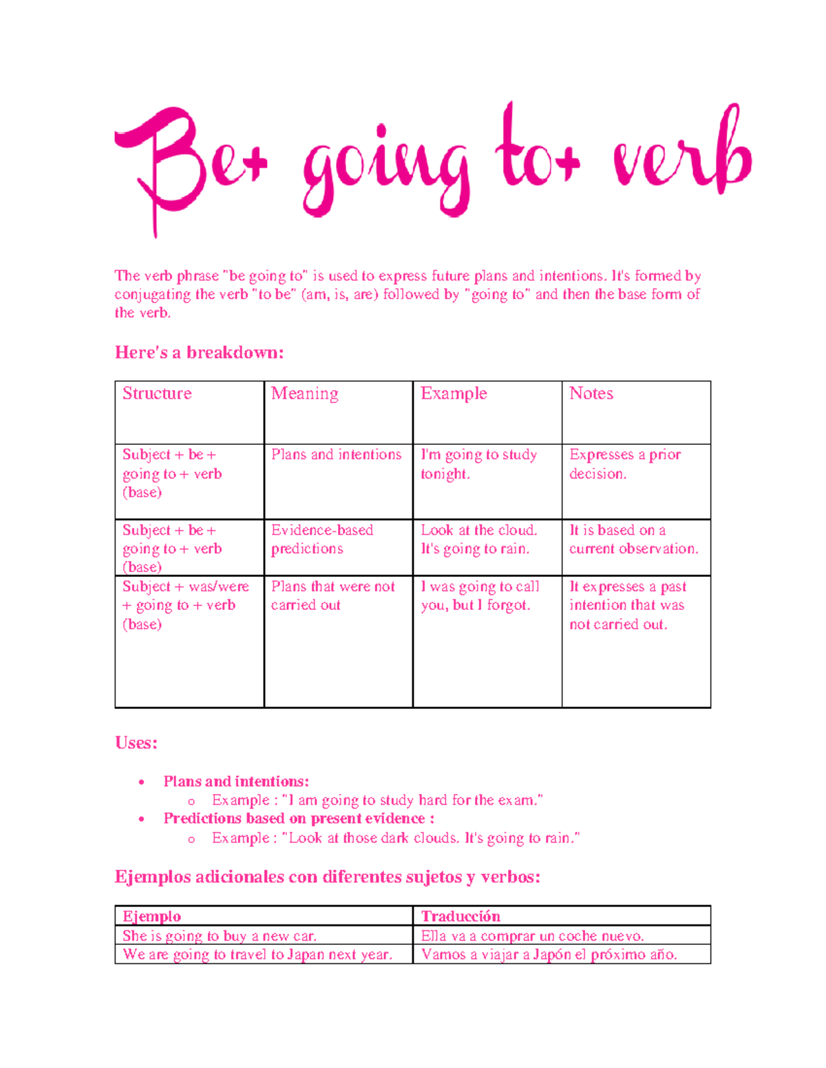 Future Tense Usage & Exercises for English Grammar (ENG 101) - The verb ...