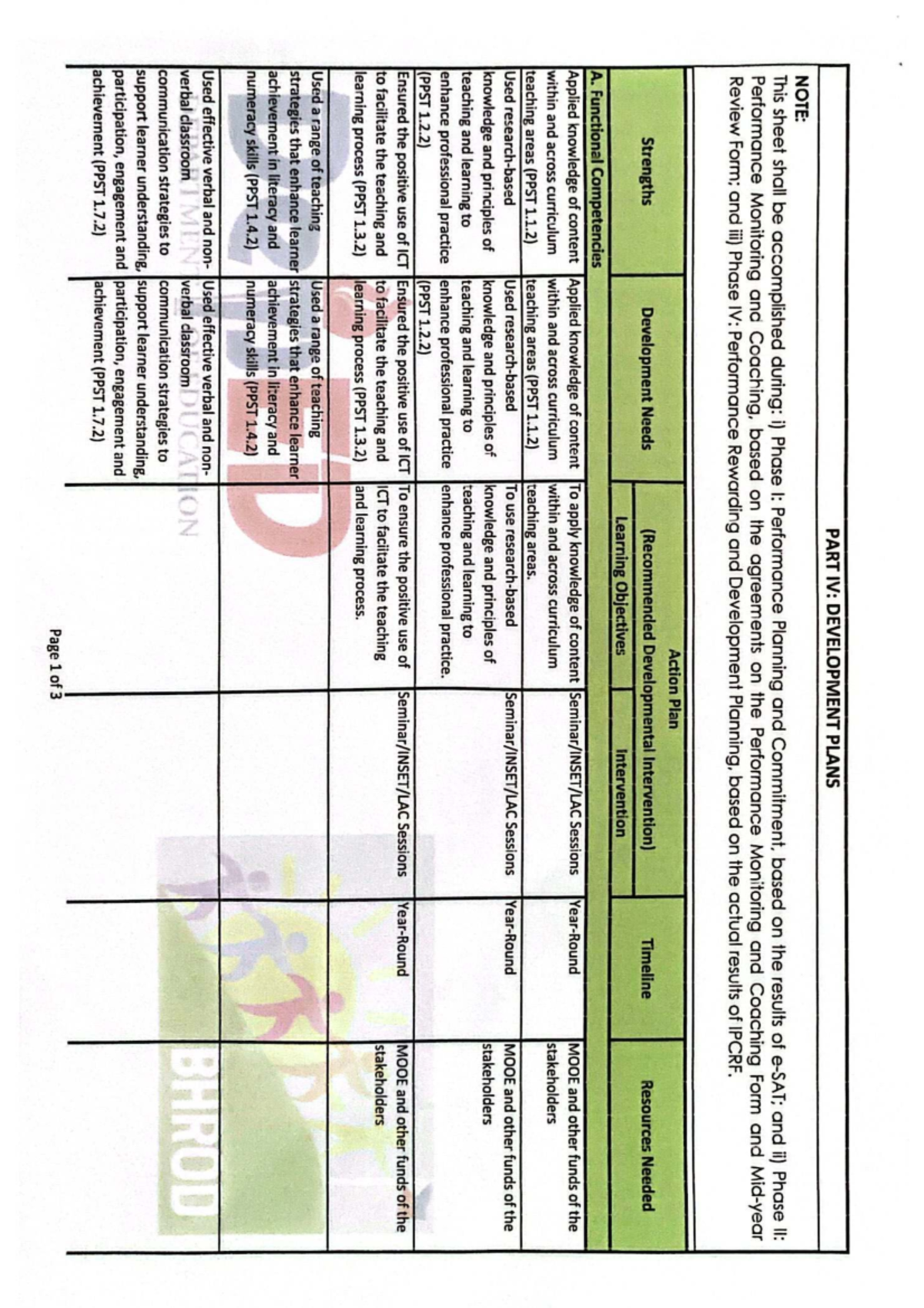 IPCRF Development Plans: Performance Planning & Monitoring - Studocu