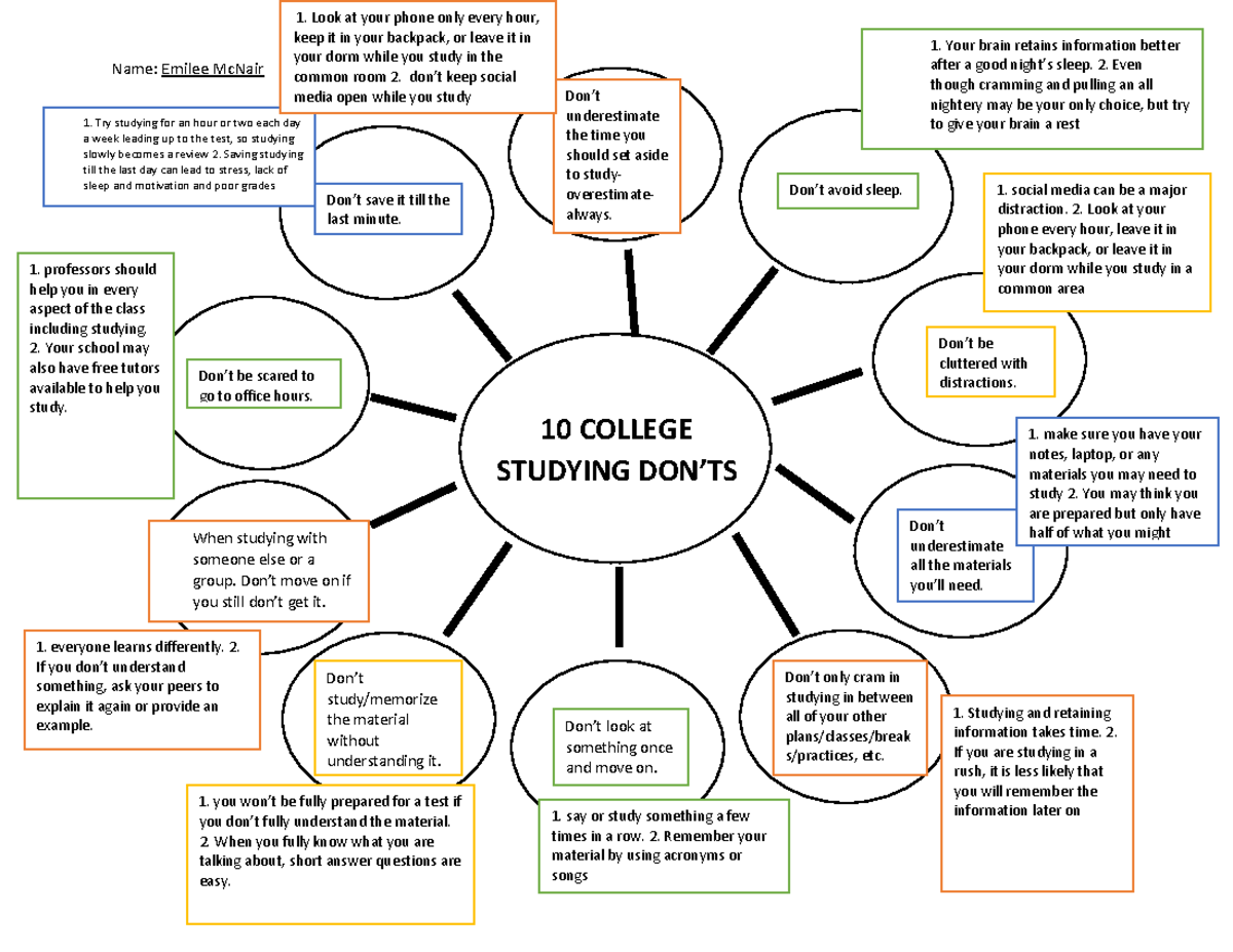 Chapter 10 Activity- Visual Map Assignment - Name: Emilee McNair 10 ...