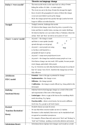 English Language - Sixth Form (A Levels) - Studocu