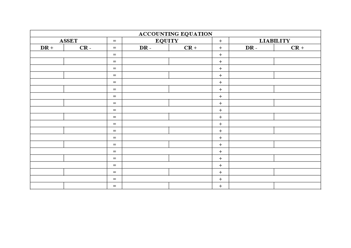 Accounting Equation template - RKV301 - ACCOUNTING EQUATION ASSET ...