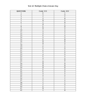 U1A3 Graphing Polynomial Functions from a Factored Form st - U1A 3 ...
