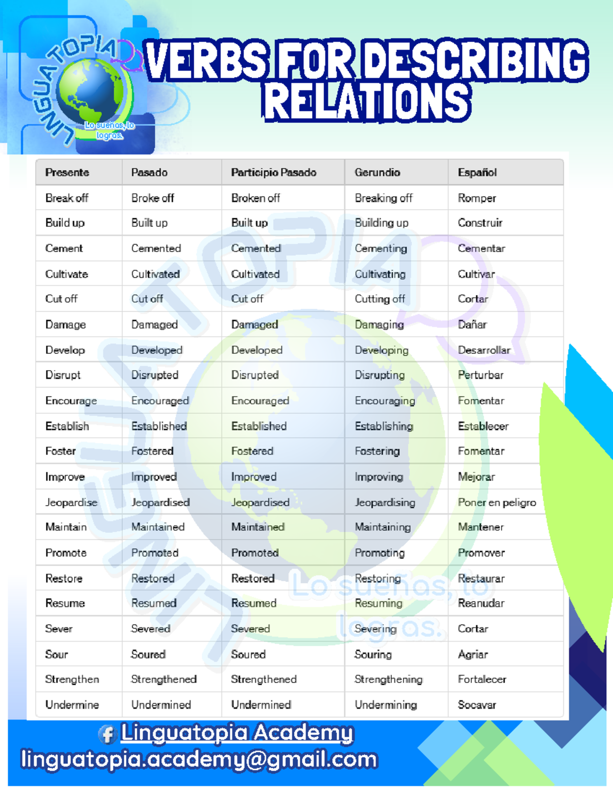 Relations-Verbs - Verbos para hablar de relaciones en los negocios - LL ...