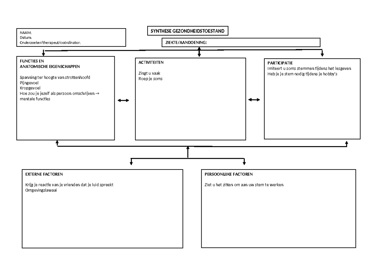 ICF schema sjabloon - dit is de opdracht met ICF - ² FUNCTIES EN ...