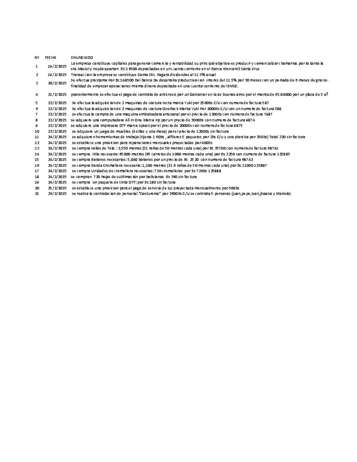 Programa contable basico excel (1) - Nº FECHA ENUNCIADO 1 19/2/ La empresa constituye capìtales ...