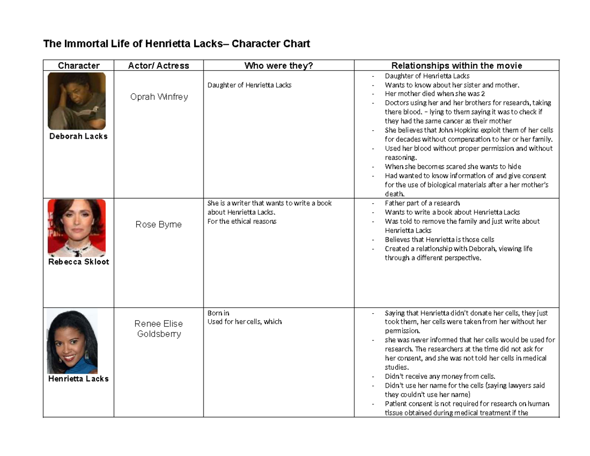 Character Chart for The Immortal Life of Henrietta Lacks (ENG 101 ...
