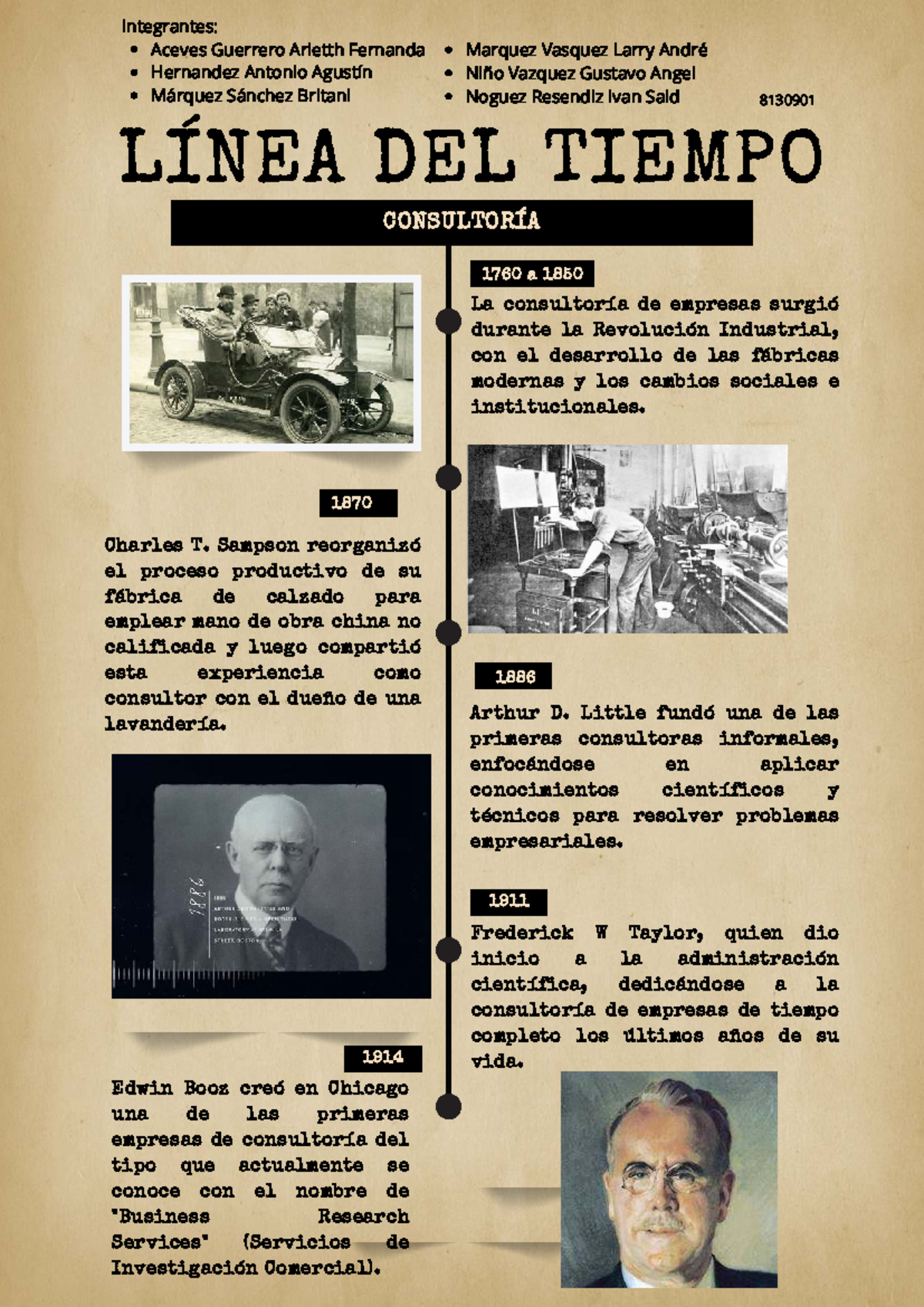 Línea del Tiempo de la Consultoría (1760-1850) - Documento A4 20250514 - Studocu