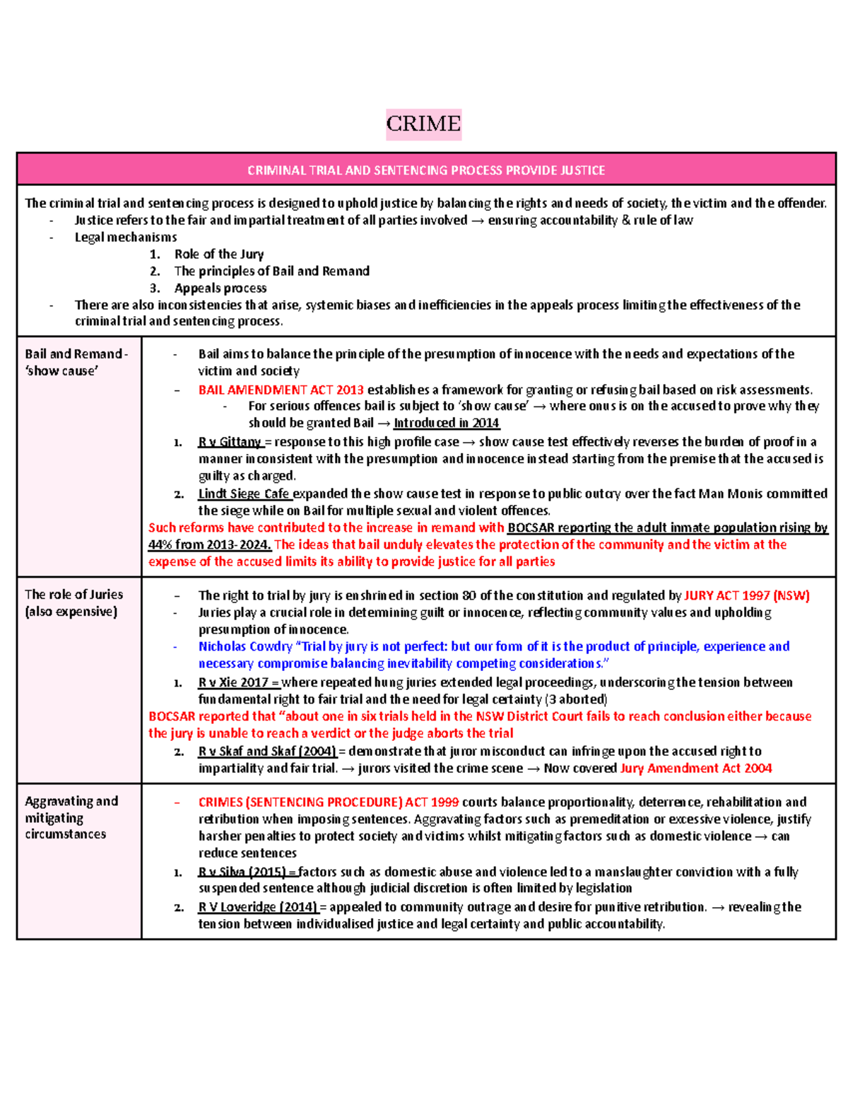HSC - Crime Scaffolds: Understanding the Criminal Trial & Sentencing ...