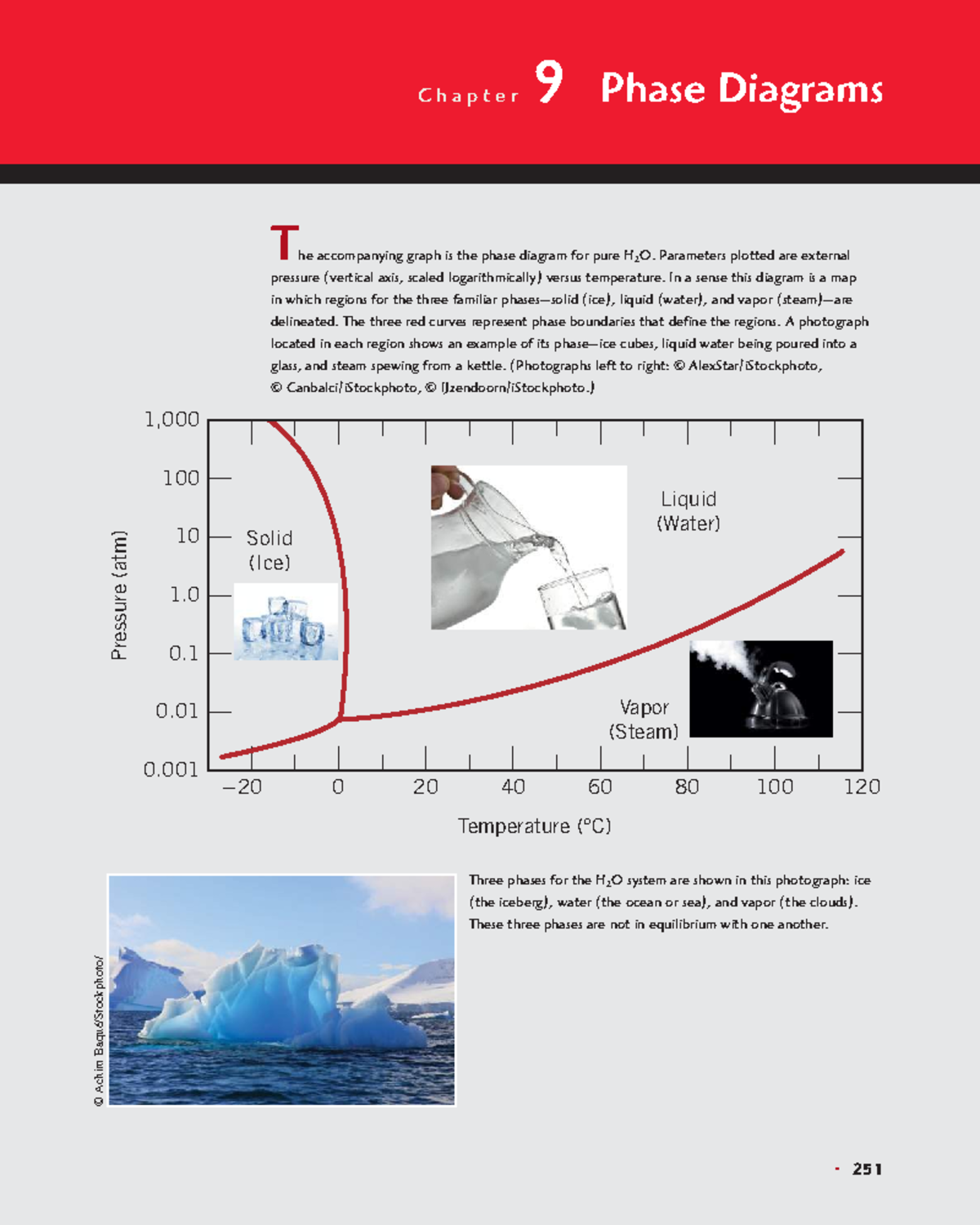 Chapter 9: Phase Diagrams and Their Importance in Material Science ...