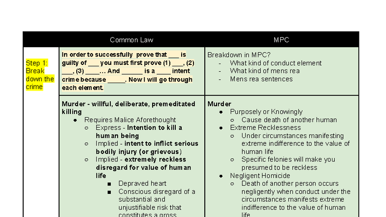 Crim Law Comparison: Common Law vs. MPC Analysis - Studocu