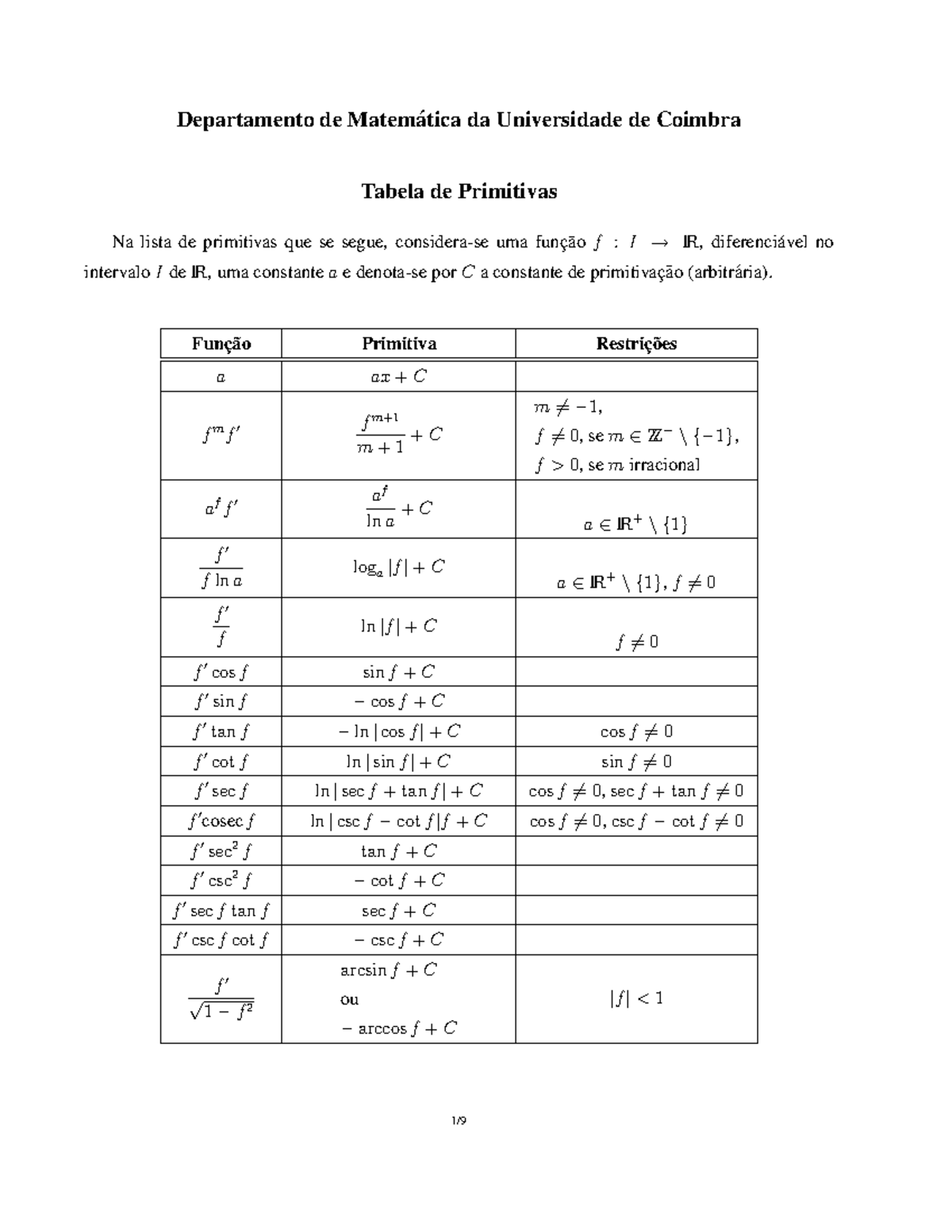 Tabela de Primitivas - Departamento de Matemática da UC - Studocu
