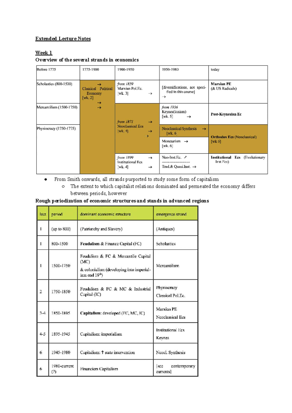 History of Economic Thought (ECO 101) Midterm Notes: Key Concepts and ...