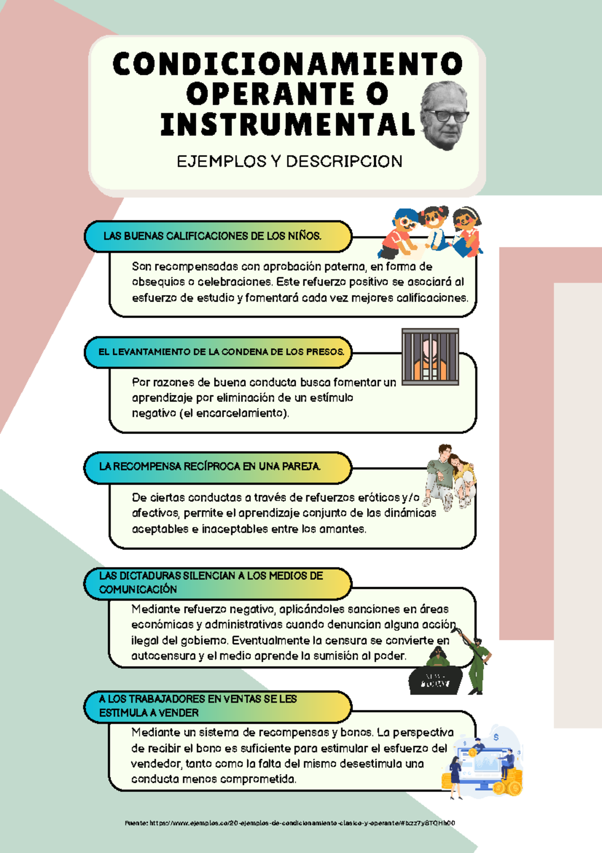 Ejemplos De Condicionamiento Operante Ejemplo De Condicionamiento