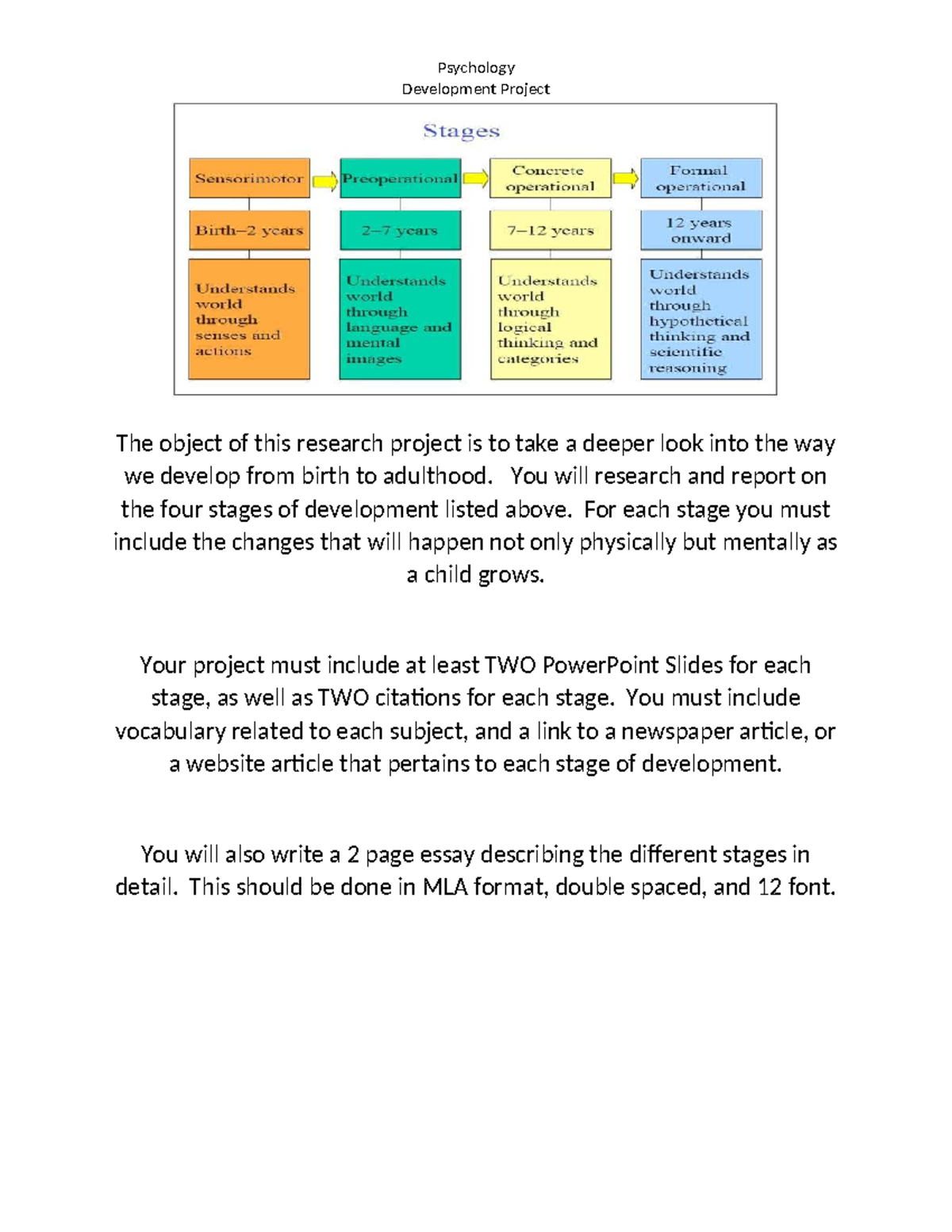 Psychology development project: Stages from birth to adulthood - Studocu