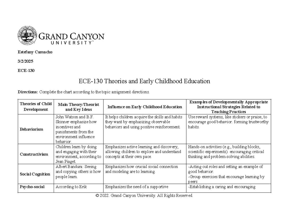 ECE-130 Theories of Early Childhood Education: Key Insights & Practices ...