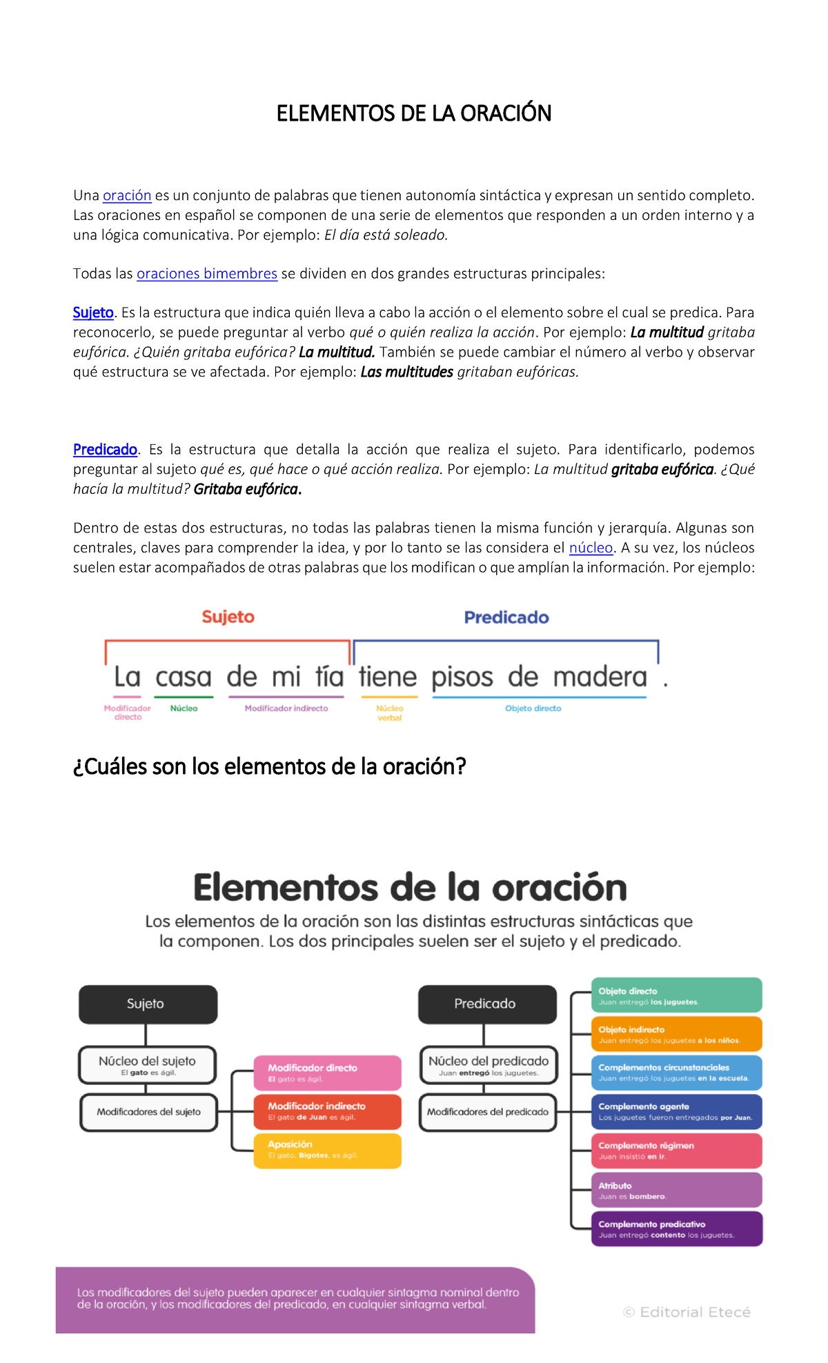 La Oracion Y Sus Componentes