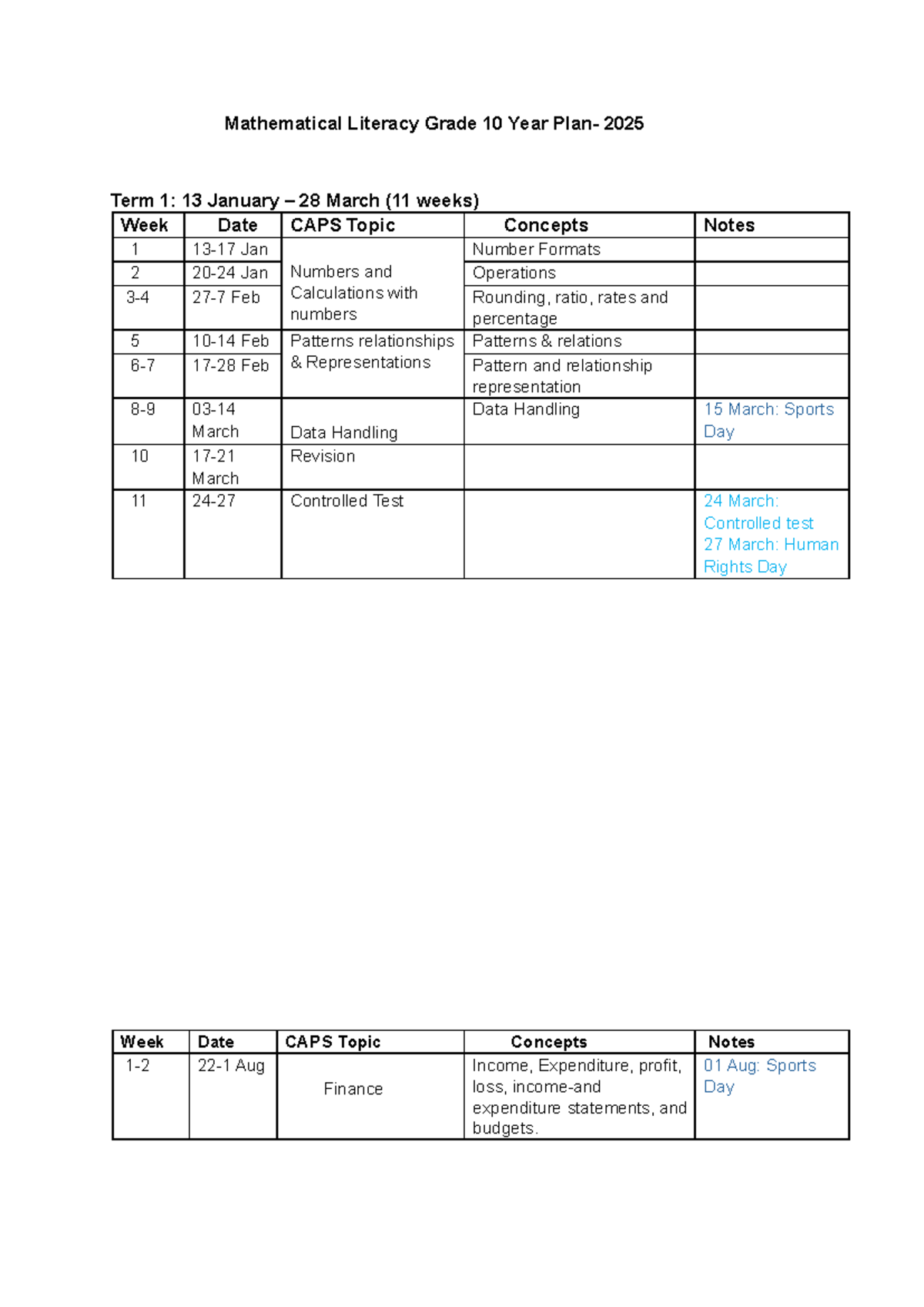Mathematical Literacy Grade 10 Year Plan 2025: Term 1 Overview - Studocu