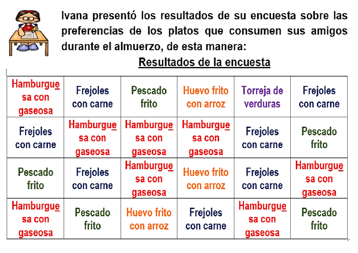 Resultados de la Encuesta sobre Preferencias Alimentarias en el Aula ...