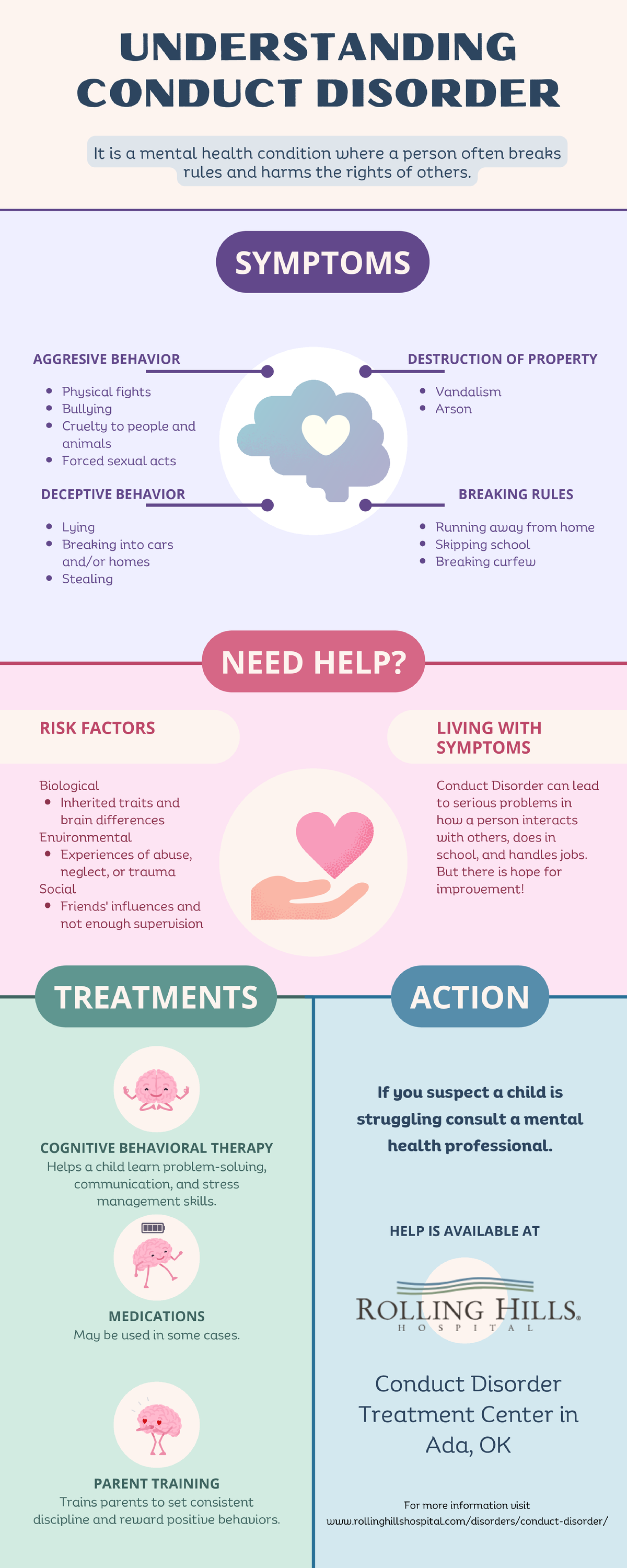 Conduct Disorder: Symptoms, Risks, and Treatment Options - Studocu