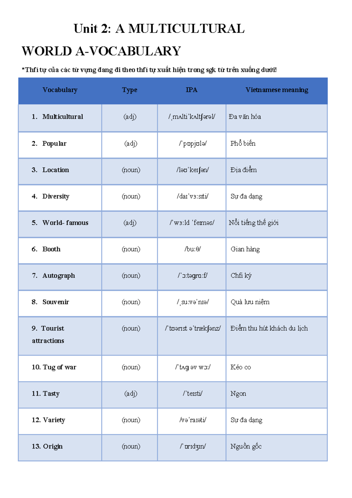Unit 2: A Multicultural World - Vocabulary & Practice Answers - Studocu
