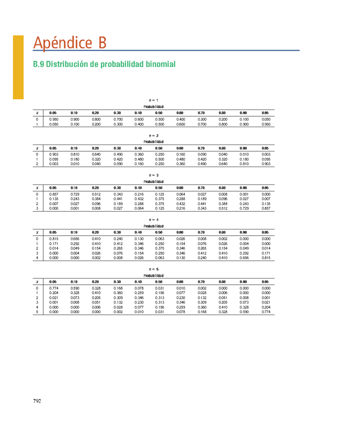 21:38 Página 792-796 Apéndice B: Distribución de Probabilidad Binomial ...