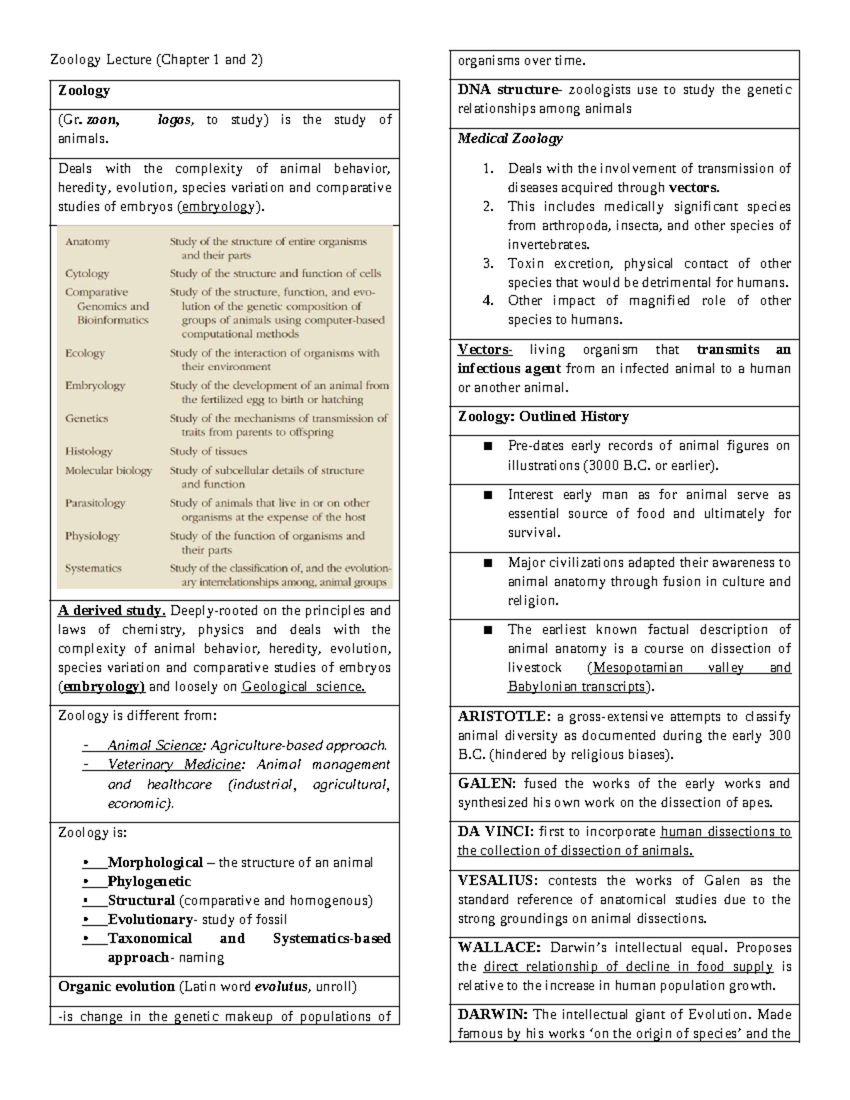 Introduction to General Zoology - Zoology Lecture (Chapter 1 and 2 ...