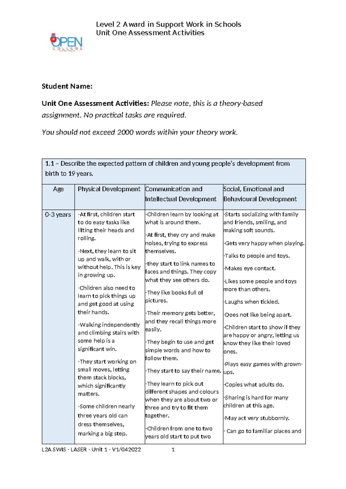 1 Child and Young Person Development - Unit One Assessment Activities ...