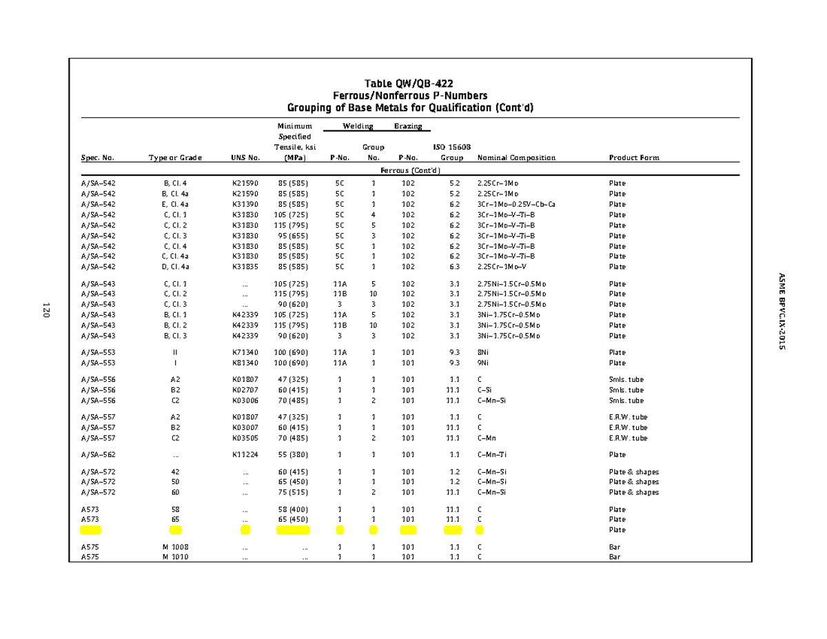 Table QW/QB-422: Ferrous/Nonferrous Metals P-Numbers for Qualification ...