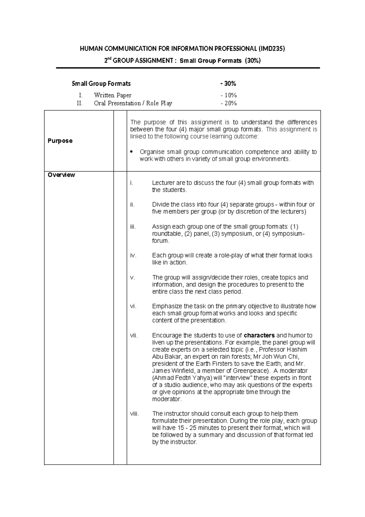 IMD235 Group Assignment 2: Small Group Formats Proposal & Role Play ...