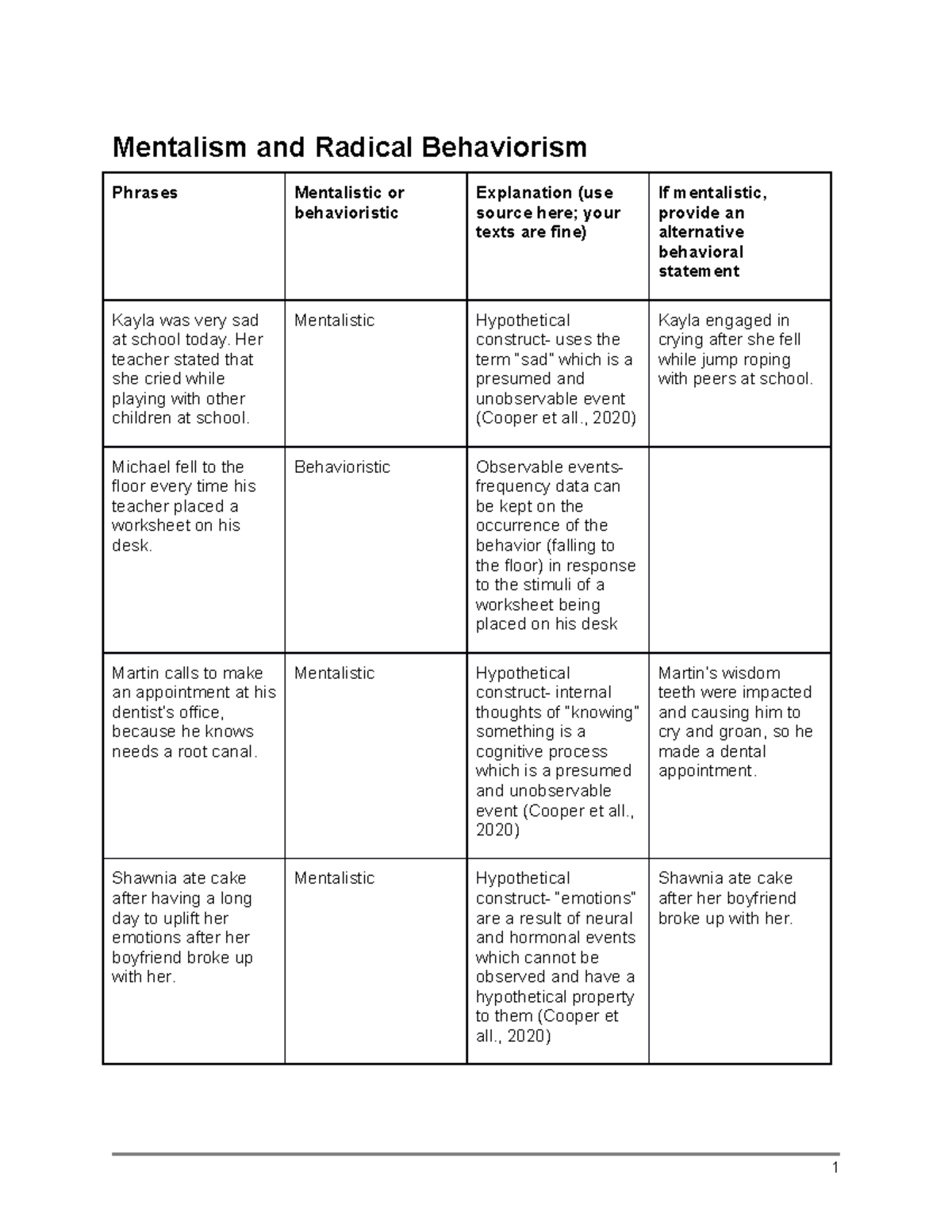 Behaviorism vs. Mentalism: Key Concepts & Examples Chart - Studocu