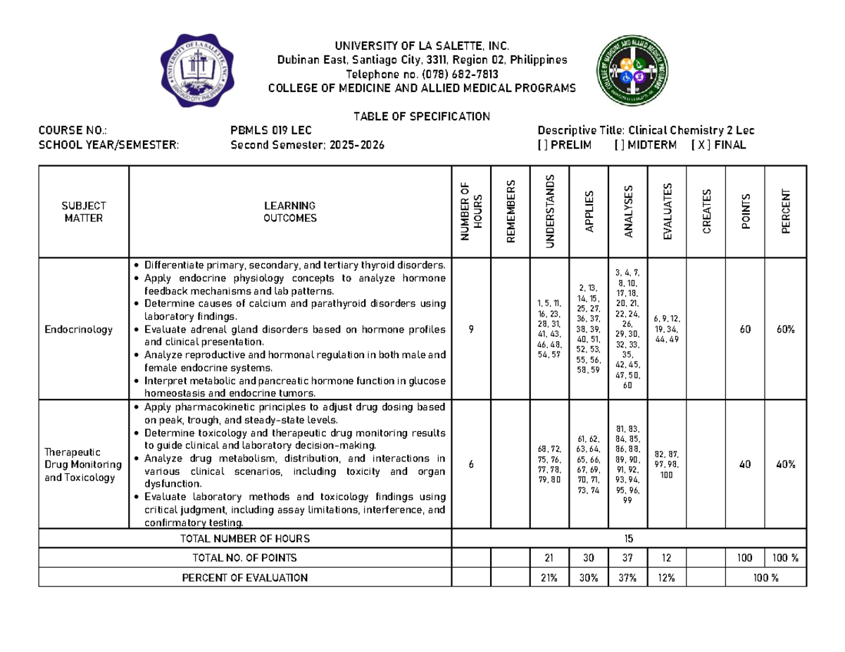 PBMLS 019 Final Exam Table of Specification - Clinical Chemistry 2 ...