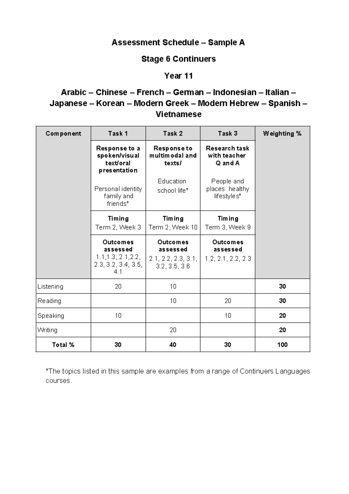 Year 11 Continuers Languages Assessment Schedule Sample A - Studocu