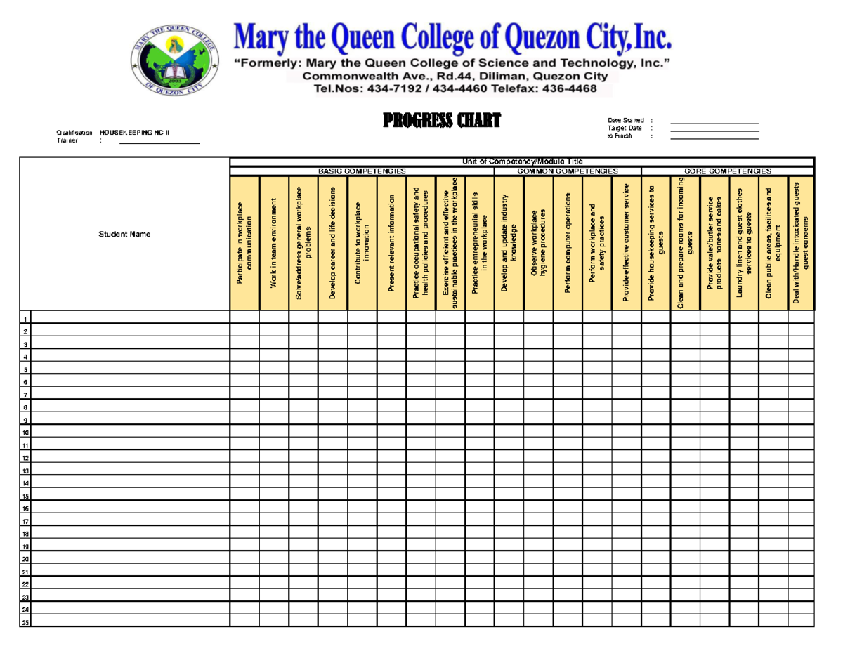 Housekeeping NC II Progress Charts: Skills & Competencies Overview ...
