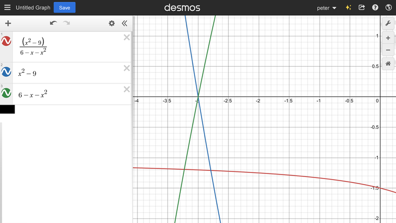Desmos Graphing Calculator 11 - MATH 95 - Untitled Graph Save peter powered by - Studocu