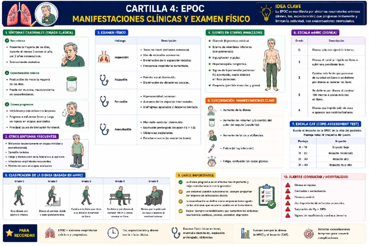 CARTILLA 4: EPOC - Síntomas y Clasificación de la Disnea - Studocu