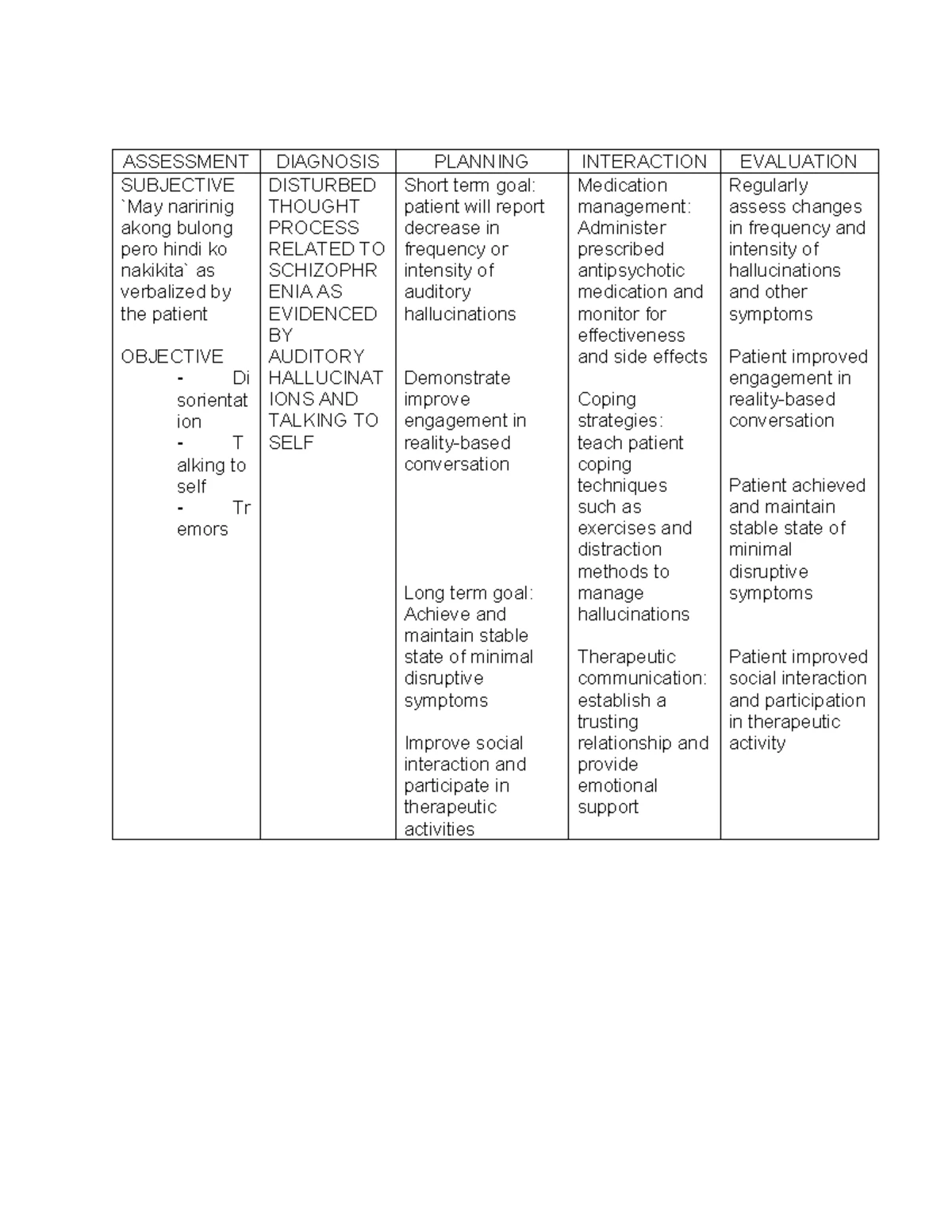 DRUG STUDY - Lecture Notes for Health Sciences 101 - Studocu