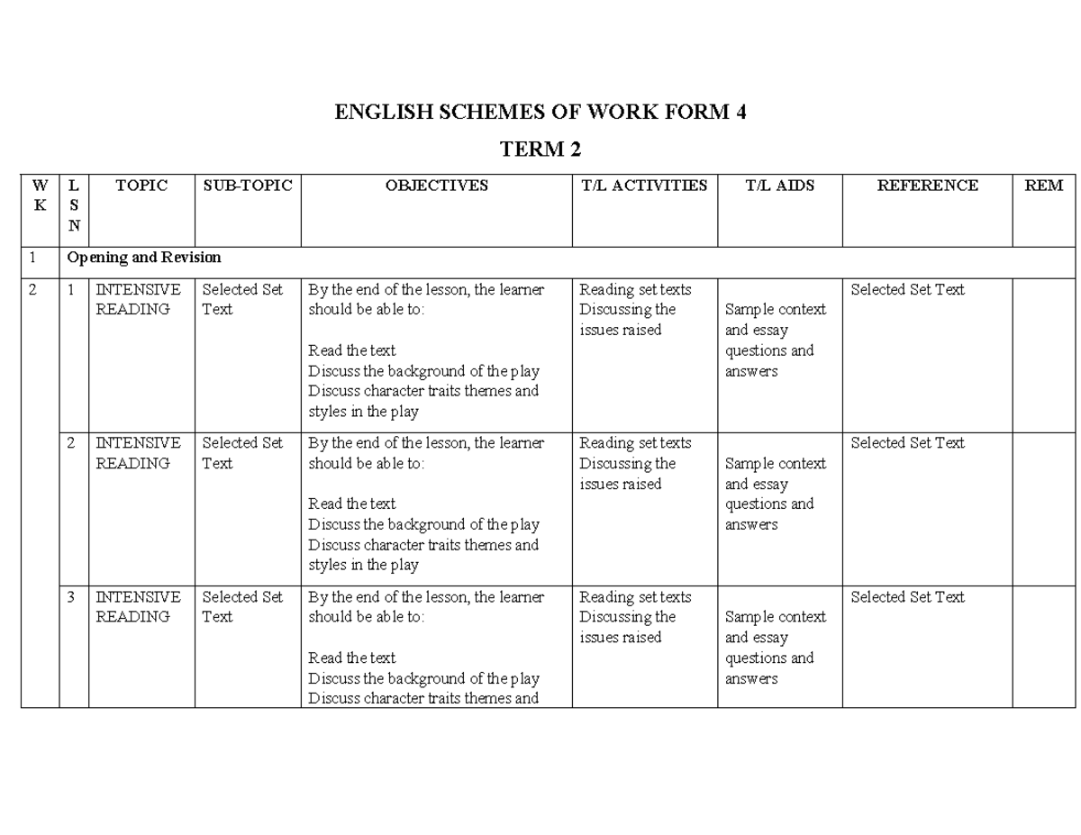 ENGLISH SCHEMES OF WORK FORM 4 TERM 2: NEW HORIZONS Overview - Studocu