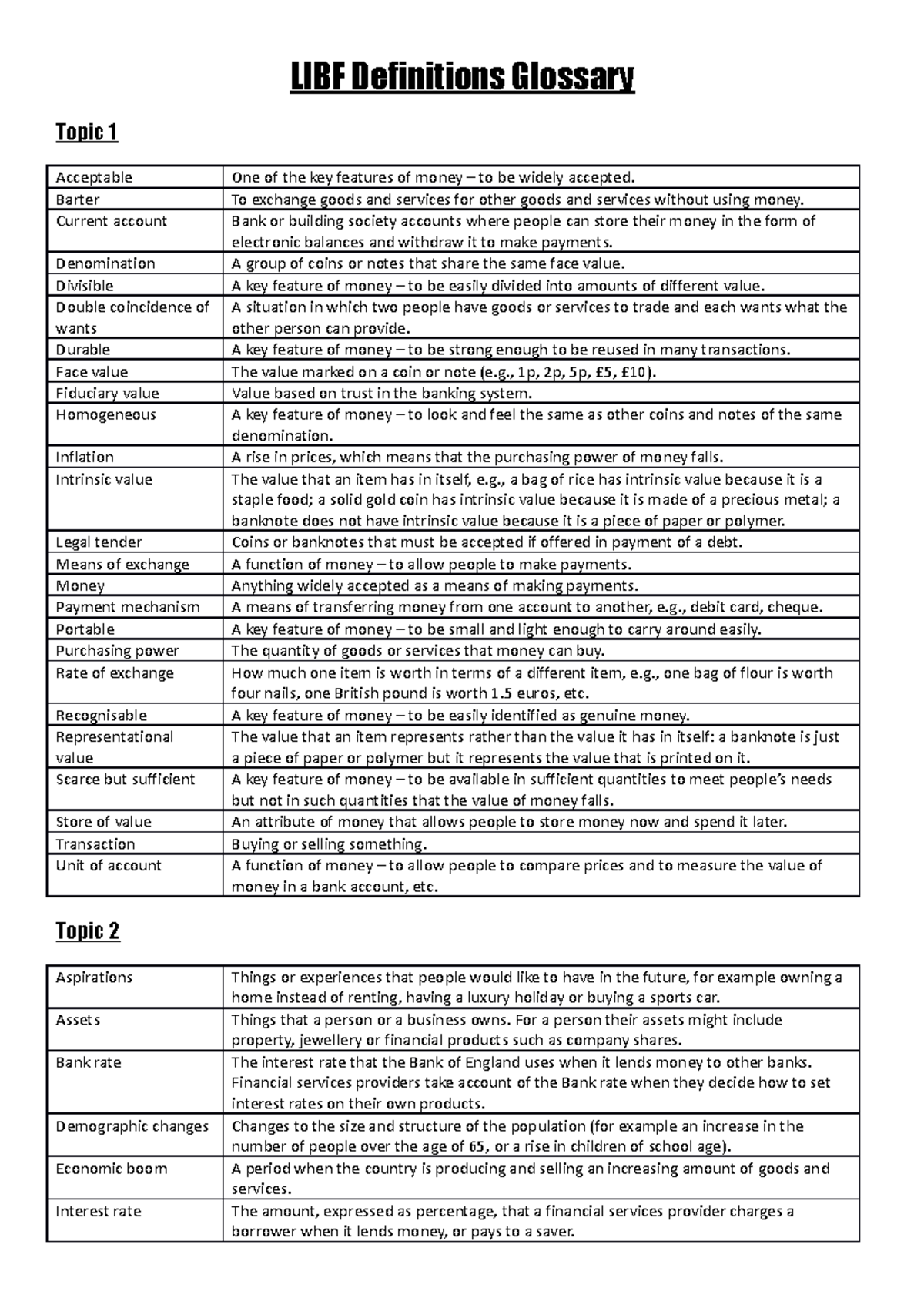 LIBF Key Financial Terms Glossary for Study Purposes - Studocu