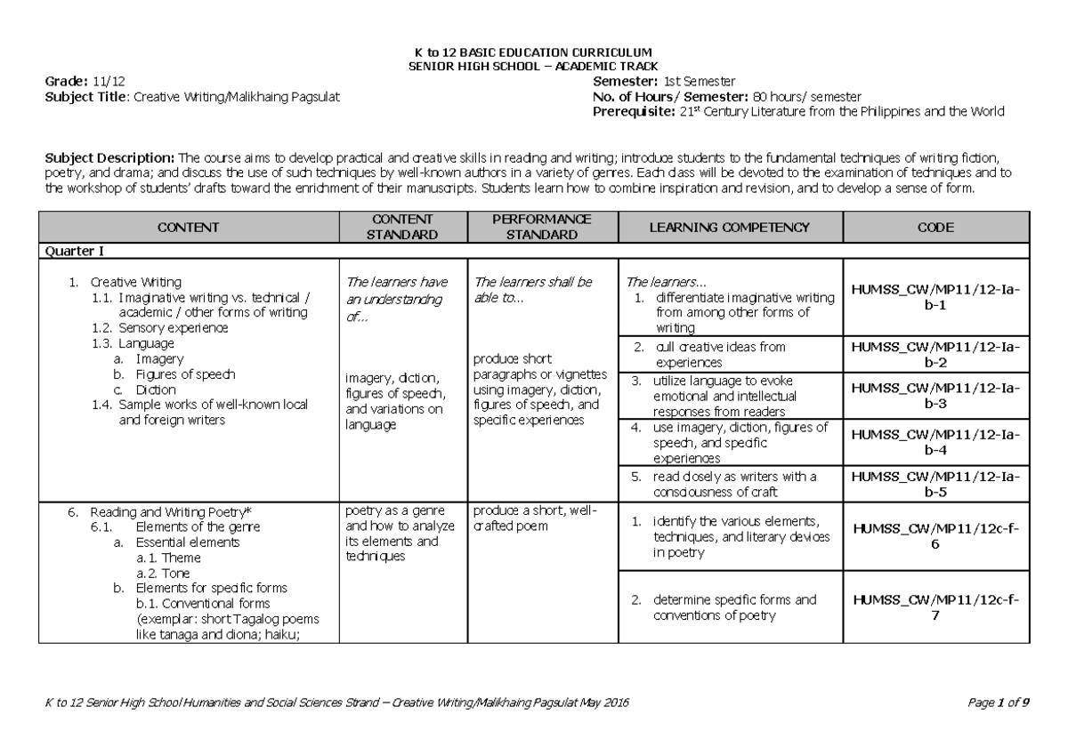 HUMSS_CW/MP11-12 Creative Writing Course Outline & Learning ...