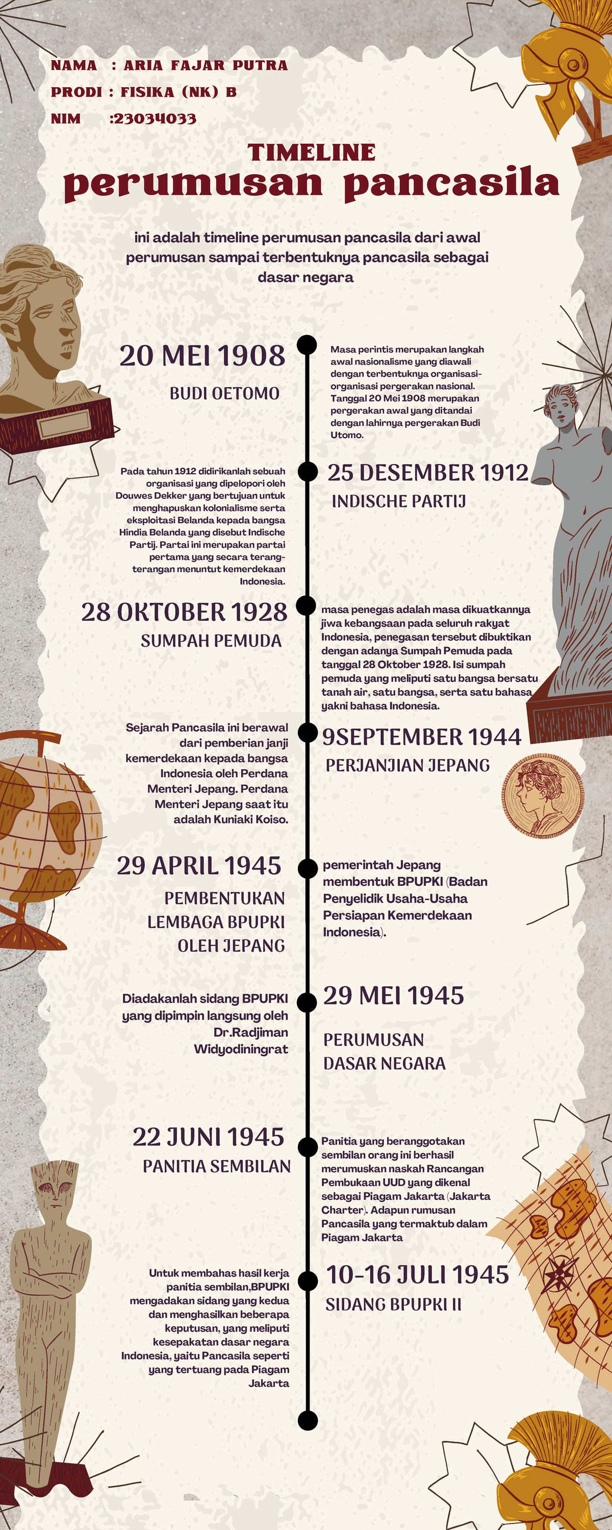 Pancasila Formation Timeline: Historical Overview and Key Events - Studocu