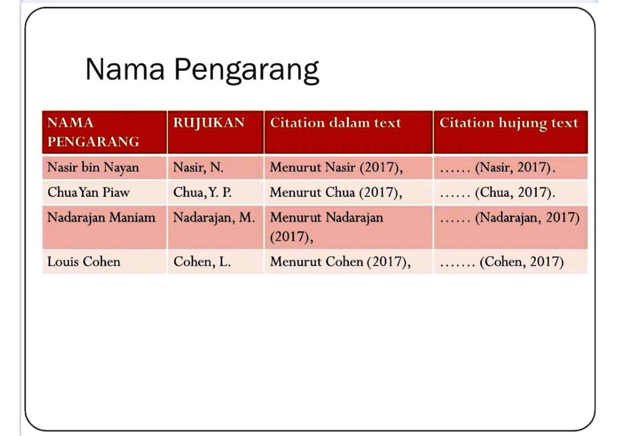Cara Menulis Rujukan dan Citation dalam Teks untuk Penulisan Akademik ...