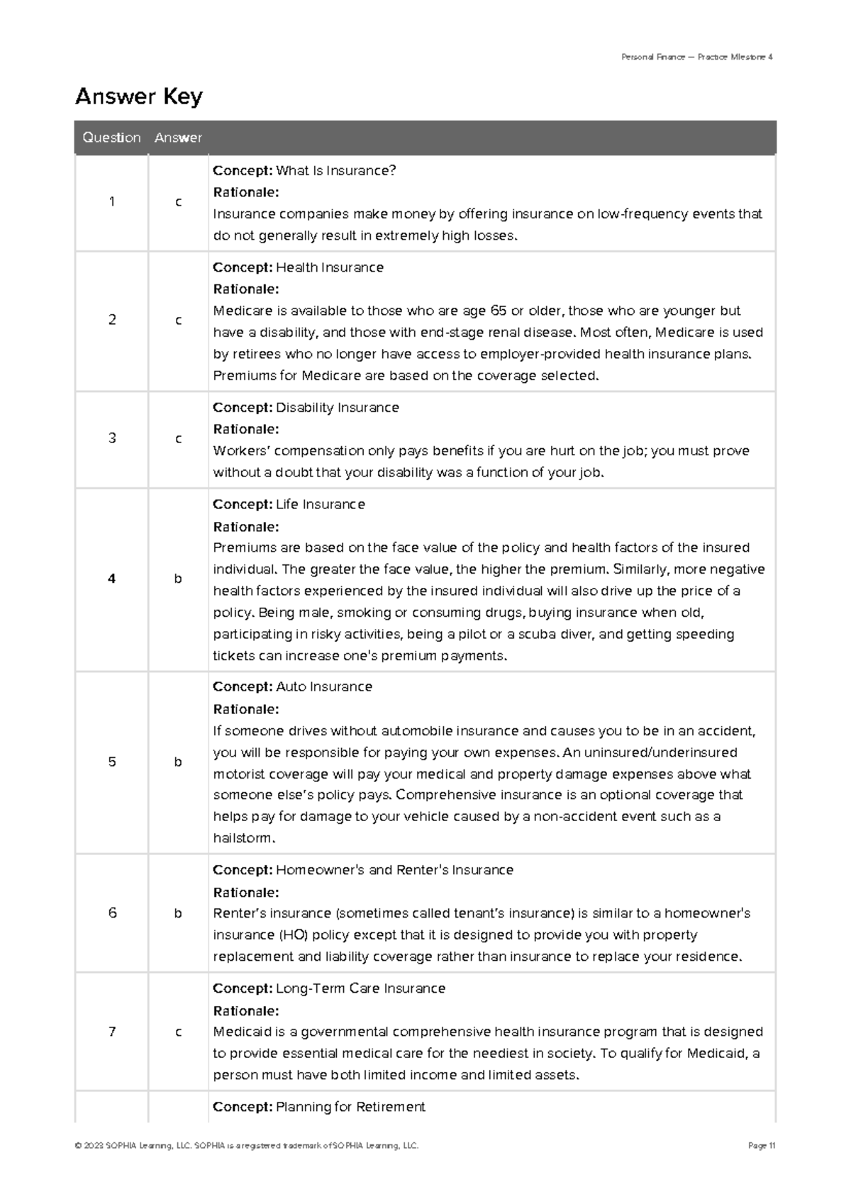 Personal Finance Answers Key — Practice Milestone 4 - Studocu