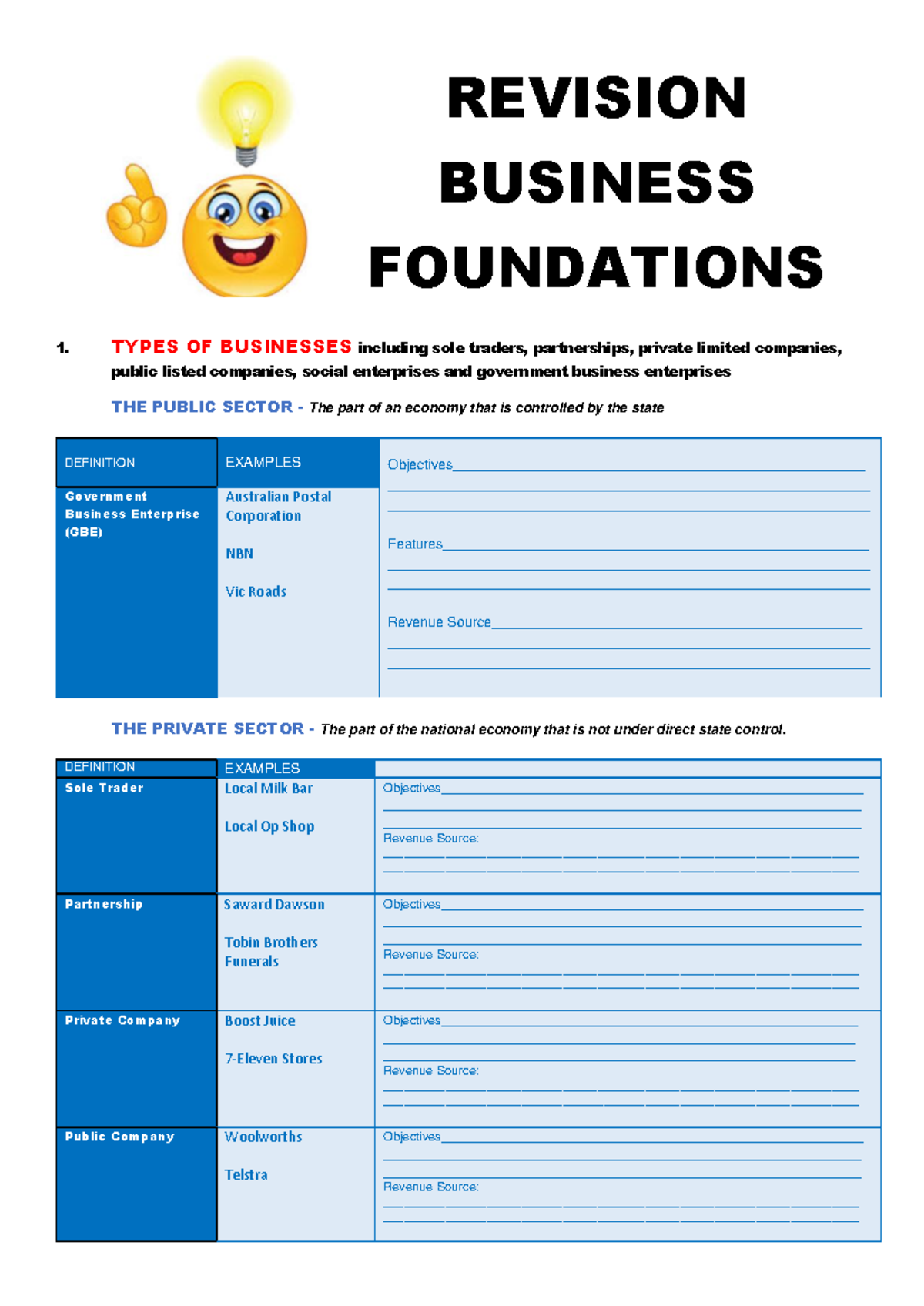 Revision Booklet: Business Foundations 1 - Types & Management Skills - Studocu