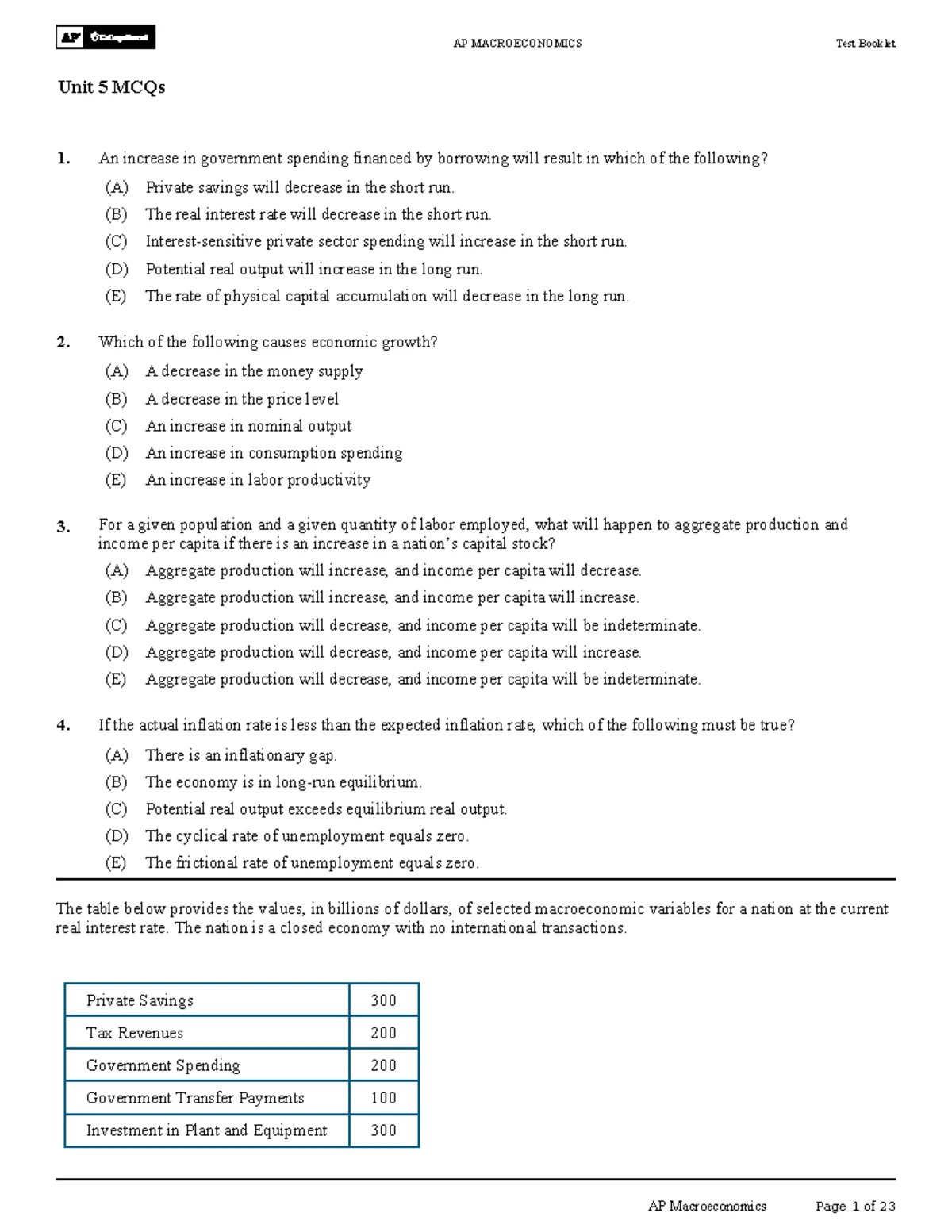AP Macro Unit 5 MCQs - Practice Questions and Answers - Studocu