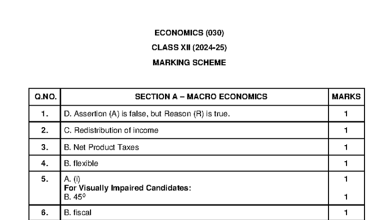 ECONOMICS (030) CLASS XII MARKING SCHEME 2024-25 - Studocu