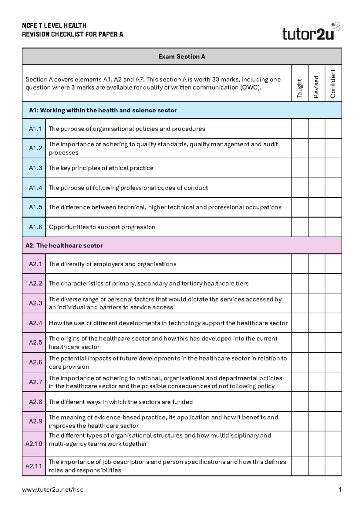 NCFE T LEVEL HEALTH PAPER A REVISION CHECKLIST - Studocu