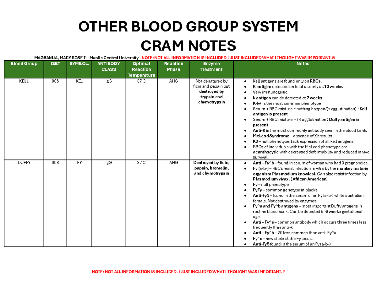 Blood Group System Cram Notes (MCU) by Mary Rose T. Magbanua - Studocu